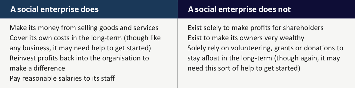 Chapter 1 Introduction to Social Enterprise | Social Enterprise Toolkit