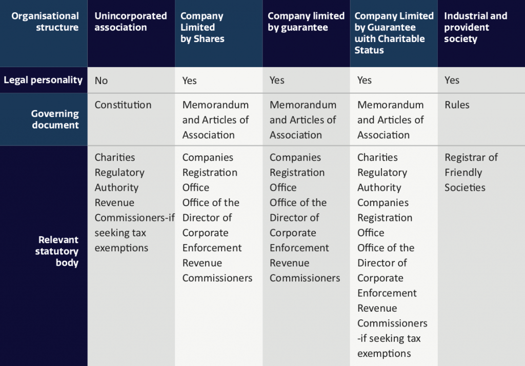Chapter 4 All the Legal Bits | Social Enterprise Toolkit