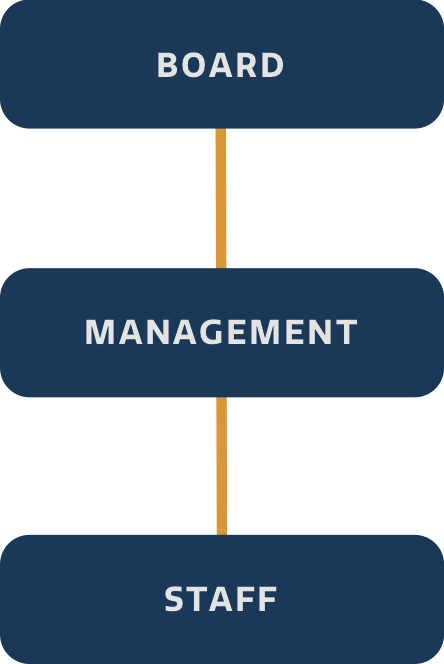 Chapter 5 Setting up | Social Enterprise Toolkit